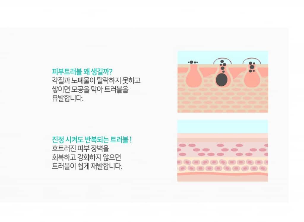 کرم مرطوب کننده سنتلا Centella Tc cream Isov Sorex